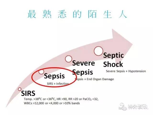 SEPSIS治疗进展 - 脑医汇