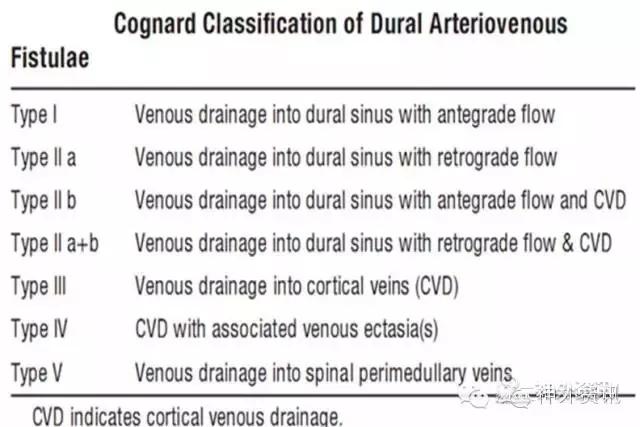 颅颈交界区DAVFs的治疗：手术？介入？---浙二神外周刊（第34期） - 脑医汇 - 神外资讯 - 神介资讯