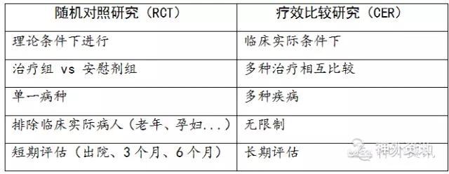江基尧教授：迎接颅脑创伤大数据和疗效比较研究时代 - 脑医汇