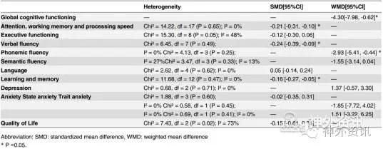 比较STN-DBS与GPi-DBS对认知功能和精神状态的影响 - 脑医汇