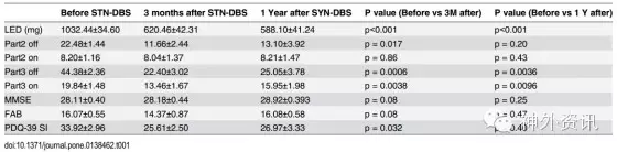 【景昱-神经科学专栏】丨STN-DBS治疗PD的疗效可能与术前儿茶酚胺水平有关 - 脑医汇