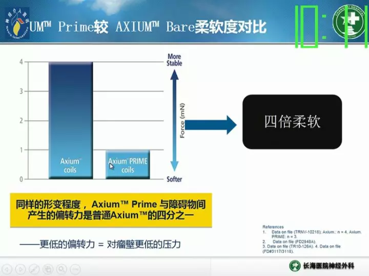刘建民教授：提升颅内动脉瘤栓塞致密度的新选择—Axium Prime弹簧圈丨OCIN2017精彩回顾 - 脑医汇