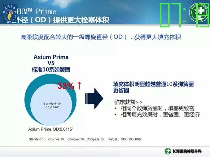 刘建民教授：提升颅内动脉瘤栓塞致密度的新选择—Axium Prime弹簧圈丨OCIN2017精彩回顾 - 脑医汇