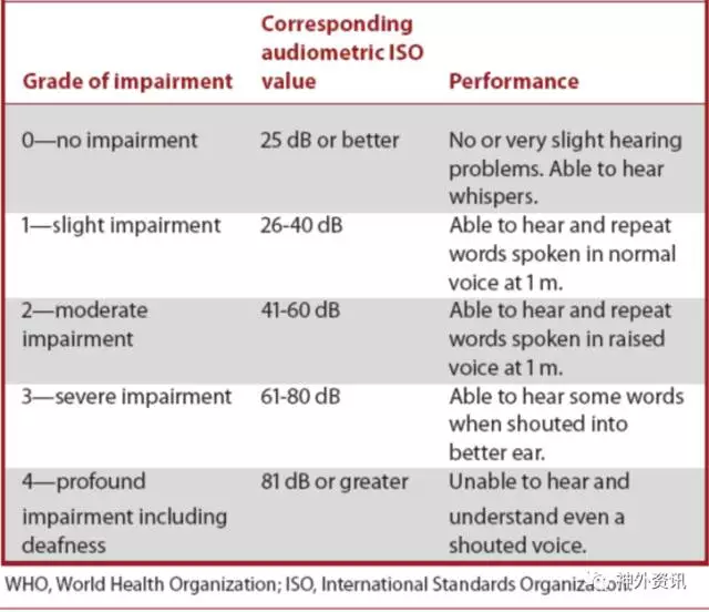 预测HFS微血管减压术后听力损伤的评分方法 - 脑医汇