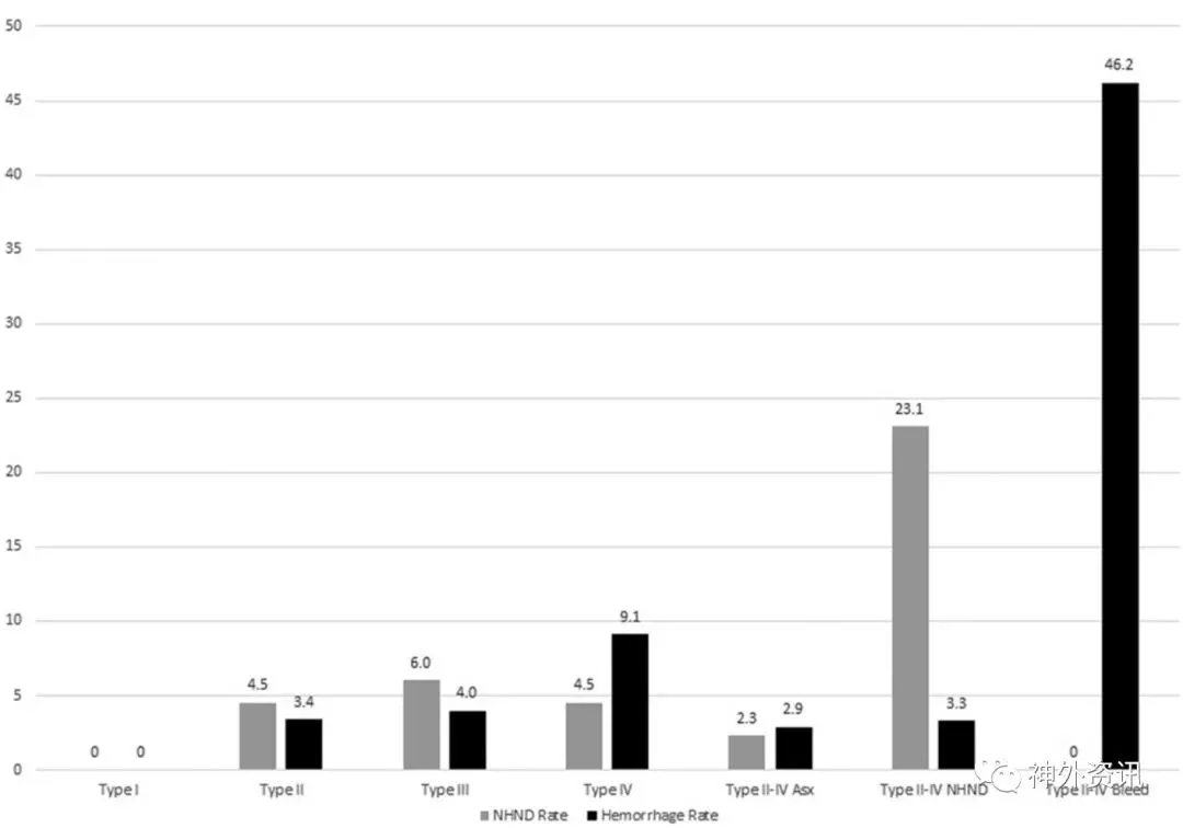 未经治疗的硬脑膜动静脉瘘自然史 - 脑医汇