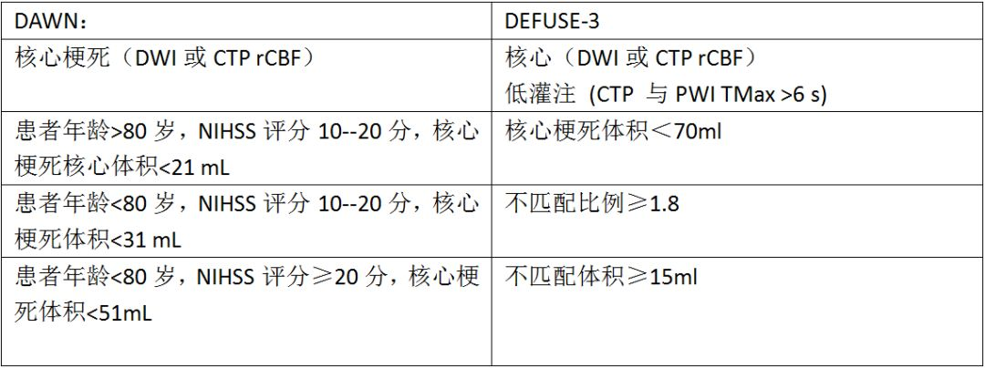 2017脑卒中研究进展（九）：急性脑卒中的影像学检查 - 脑医汇