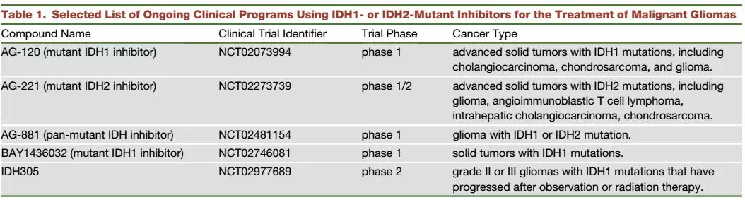 基因时间 | 脑胶质瘤IDH和TERT从科研到临床的探索实践之路 - 脑医汇