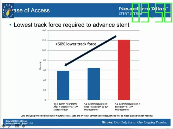Adel Malek：Neuroform Atlas支架在颅内动脉瘤治疗中的应用丨OCIN2017精彩回顾 - 脑医汇