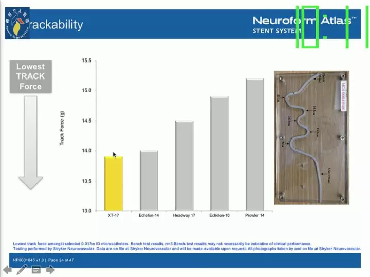 Adel Malek：Neuroform Atlas支架在颅内动脉瘤治疗中的应用丨OCIN2017精彩回顾 - 脑医汇