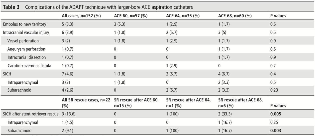 ACE68抽吸导管提高ADAPT技术再通率 - 脑医汇