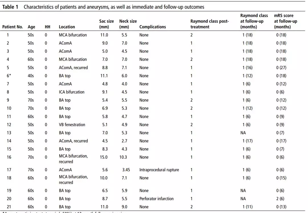 新领域的应用：LVIS jr Y型支架辅助栓塞宽颈的分叉部动脉瘤 - 脑医汇 - 神外资讯 - 神介资讯