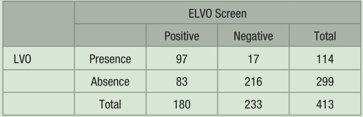 ELVO筛查表：一种新的急性大血管闭塞性卒中院前筛查量表 - 脑医汇