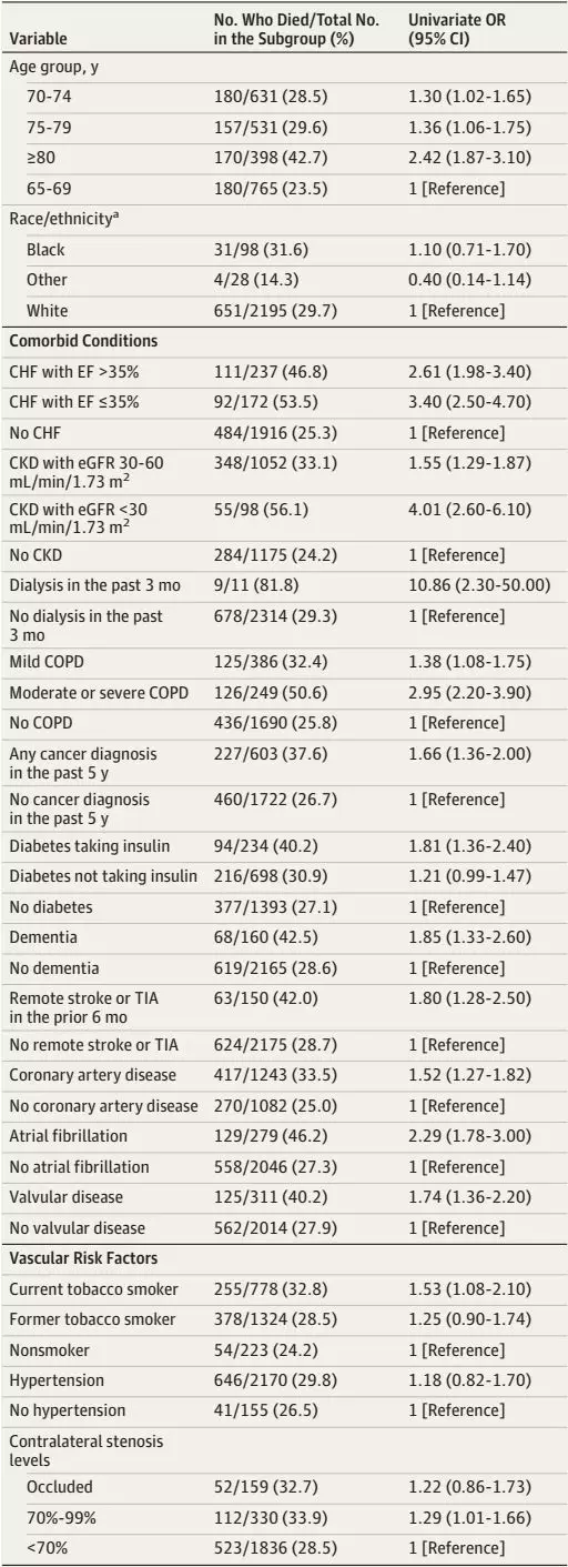 无症状CEA该如何选择患者 - 脑医汇