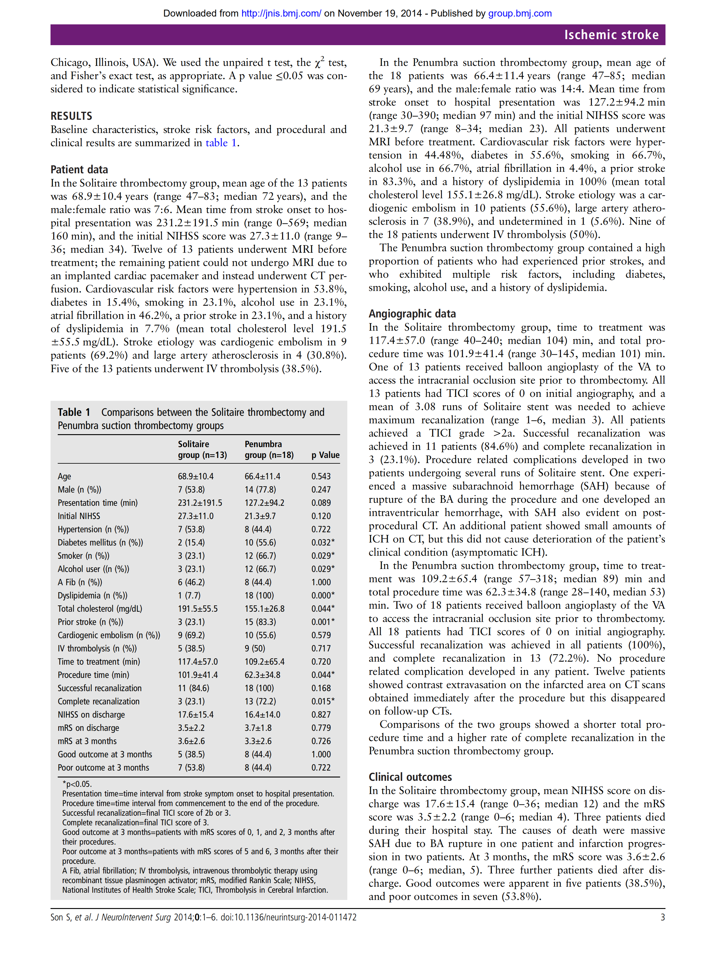 Comparison of Solitaire and Penumbra in BAO - Son JNIS 2014Nov - 脑医汇 ...