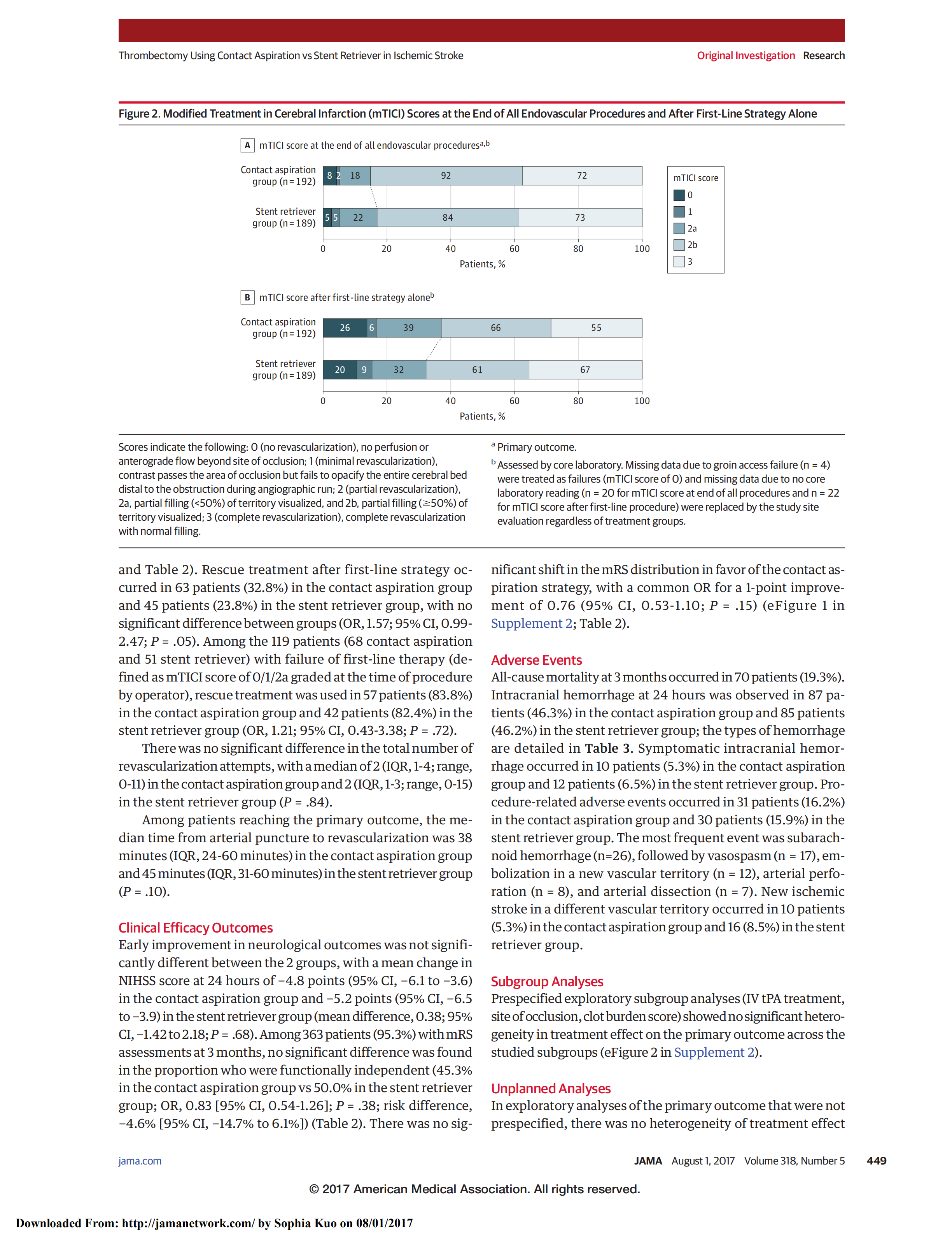 ASTER RCT - Lapergue JAMA 2017Jul - 脑医汇 - 神外资讯 - 神介资讯