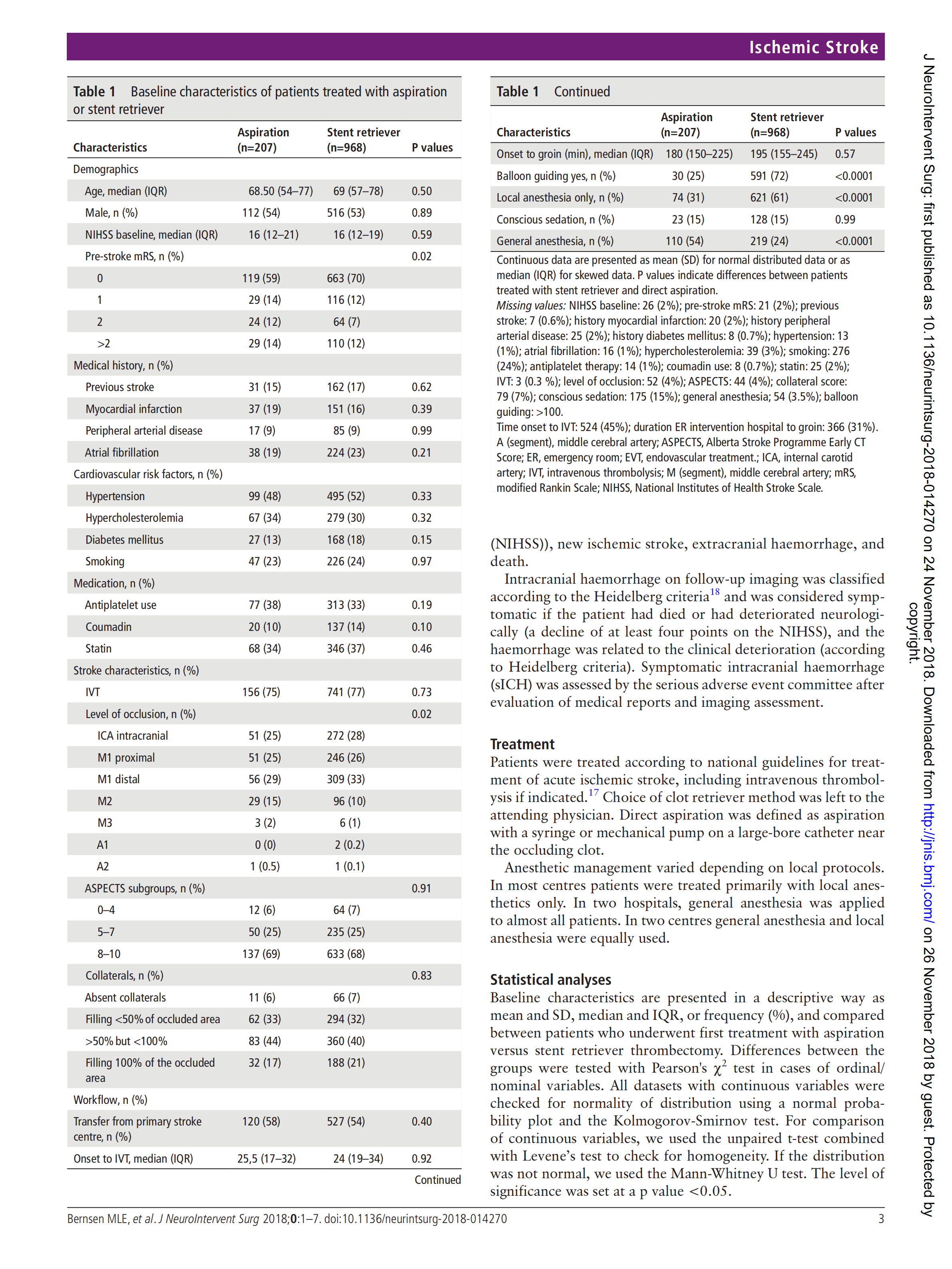 Equal performance of aspiration and stent retriever thrombectomy in ...