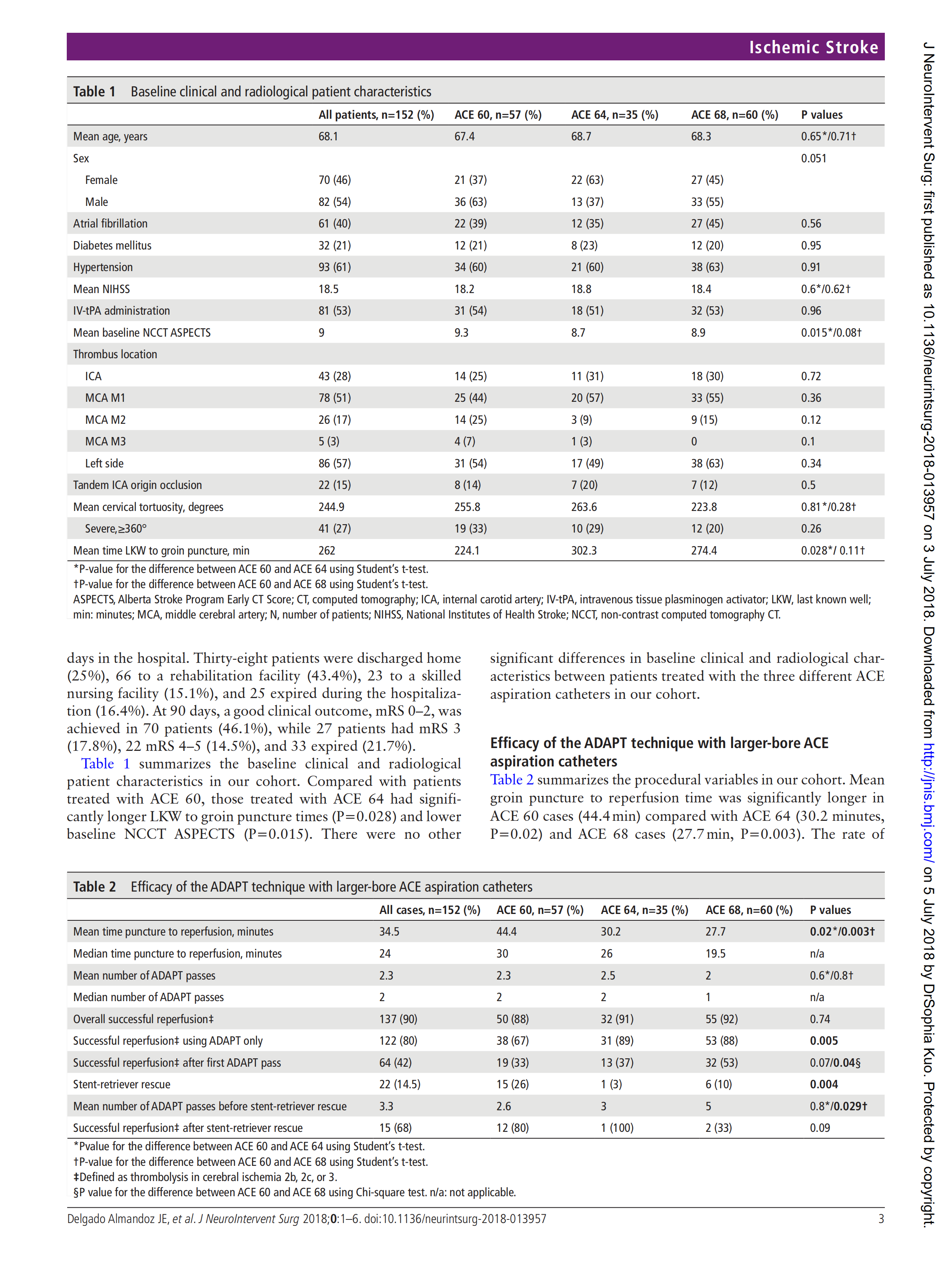 Delgado First-Pass（原版） - 脑医汇