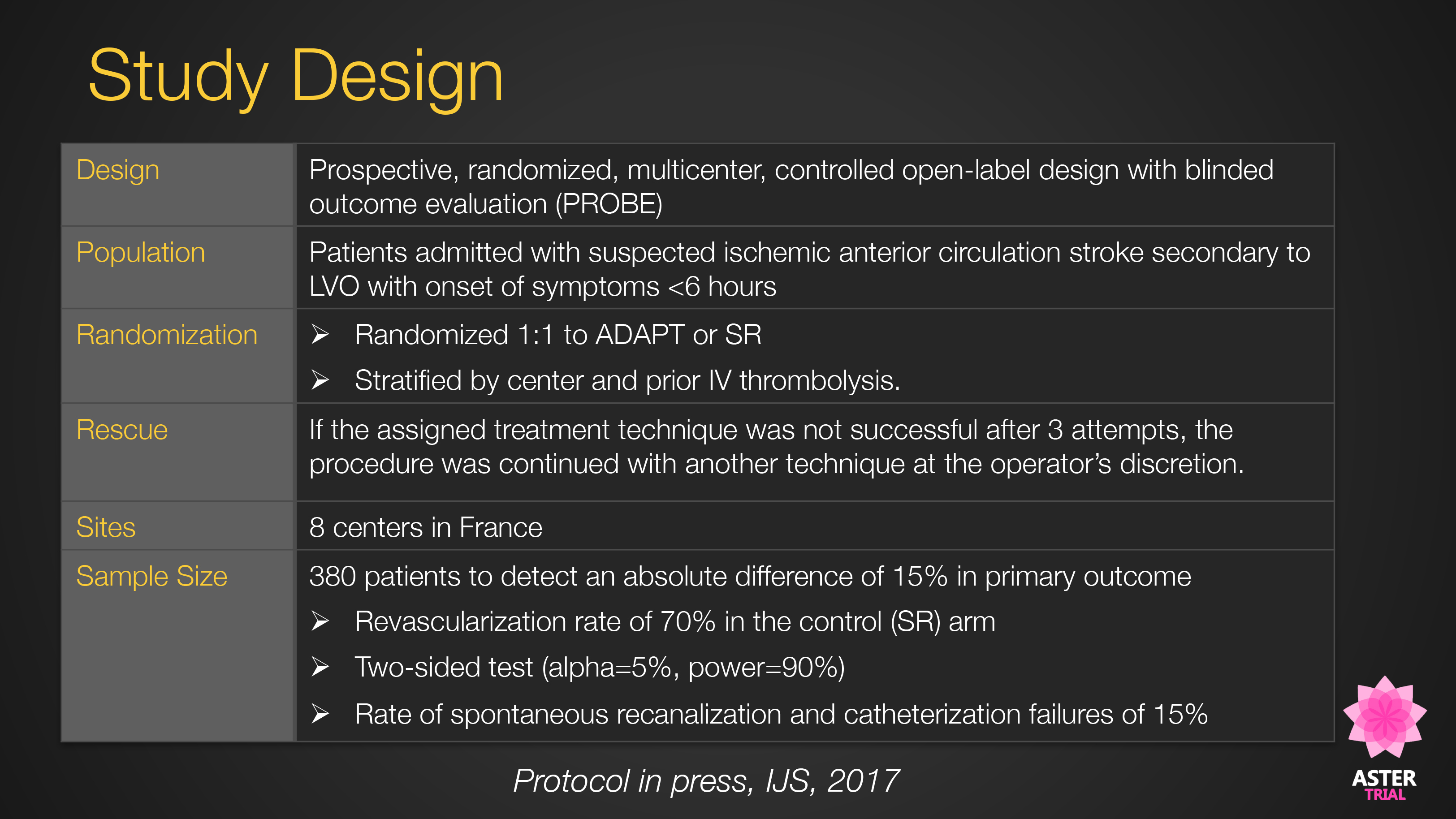 ASTER Presentation - 2017May ESOC - 脑医汇