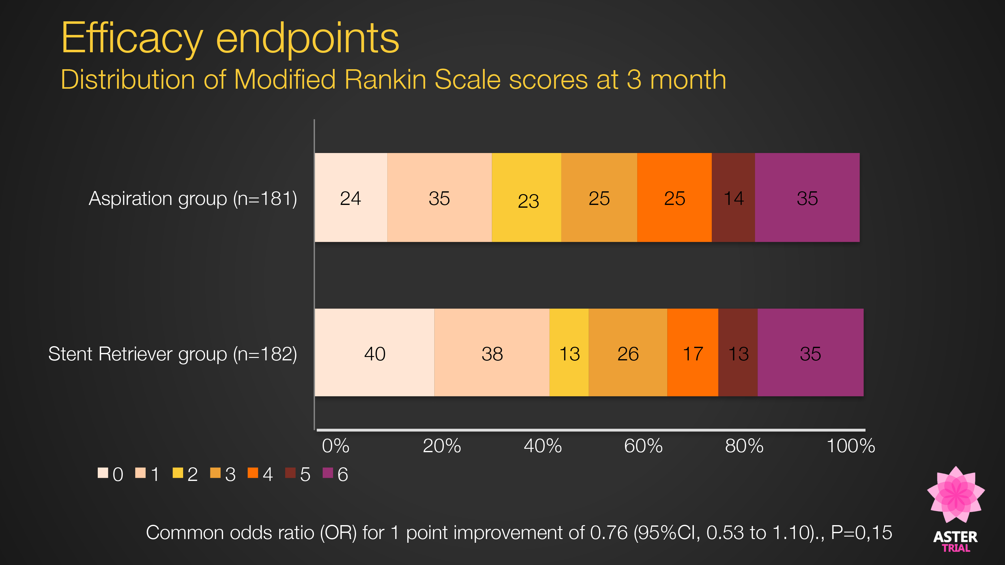 ASTER Presentation - 2017May ESOC - 脑医汇