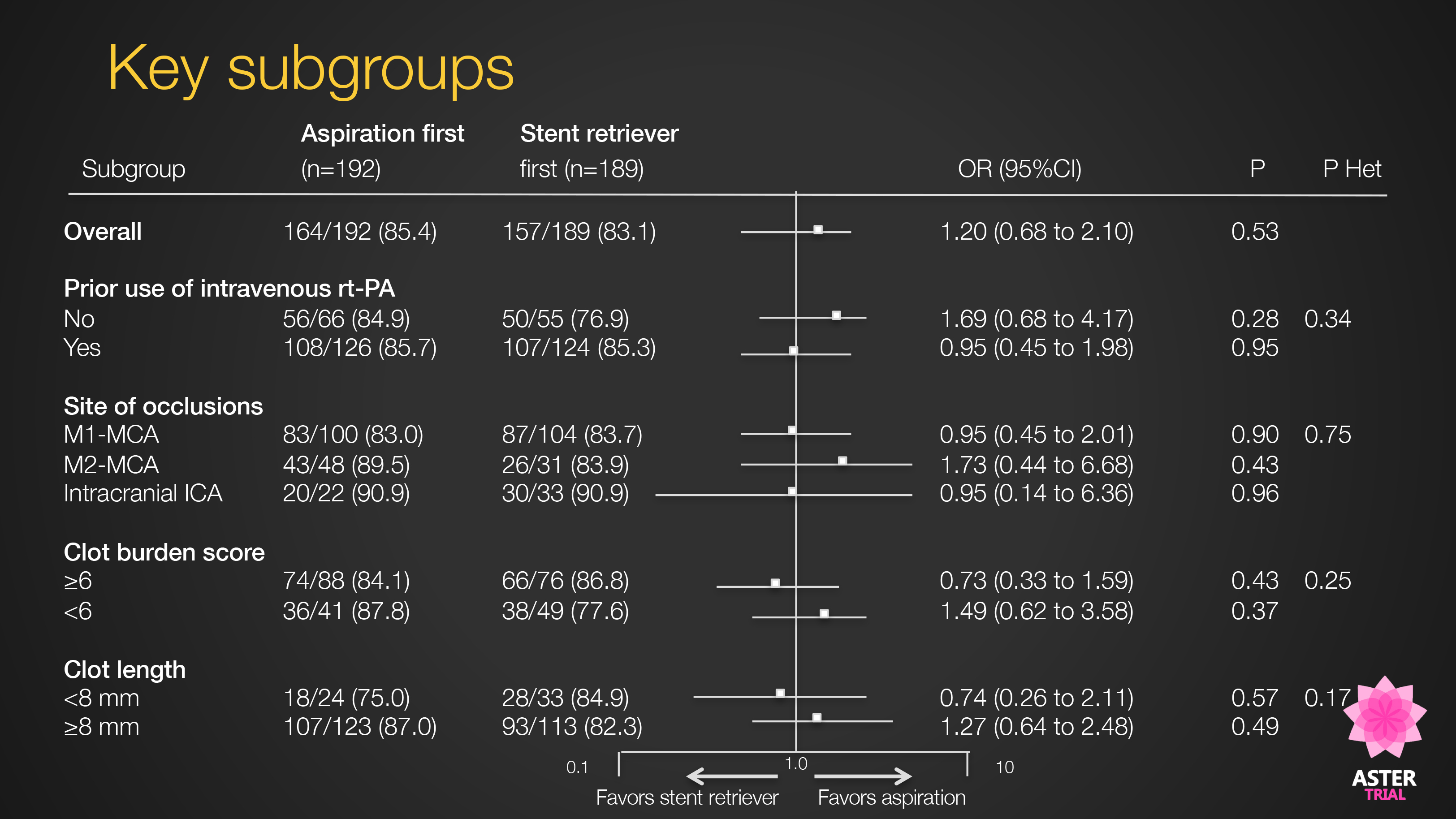 ASTER Presentation - 2017May ESOC - 脑医汇