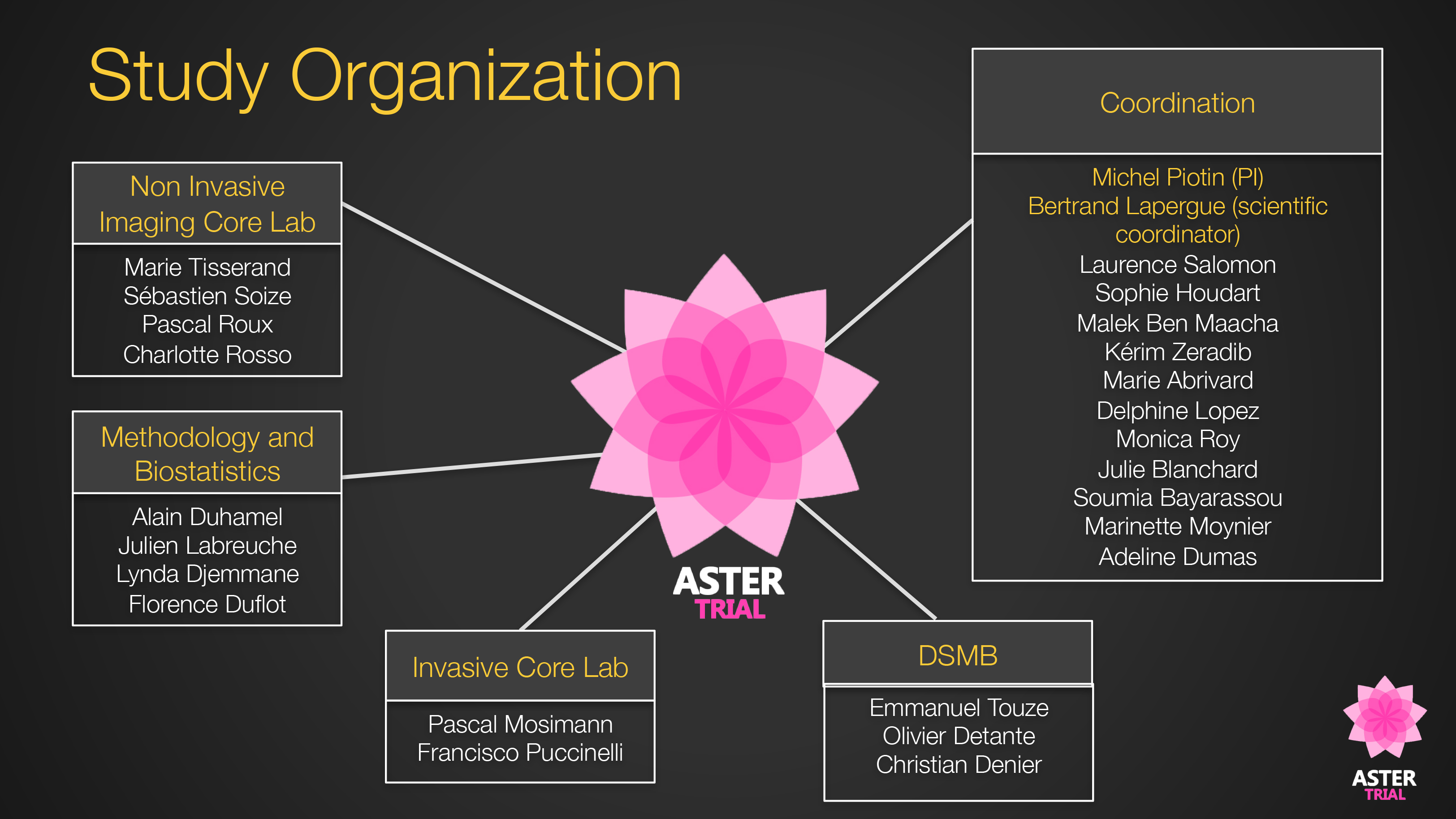 ASTER Presentation - 2017May ESOC - 脑医汇