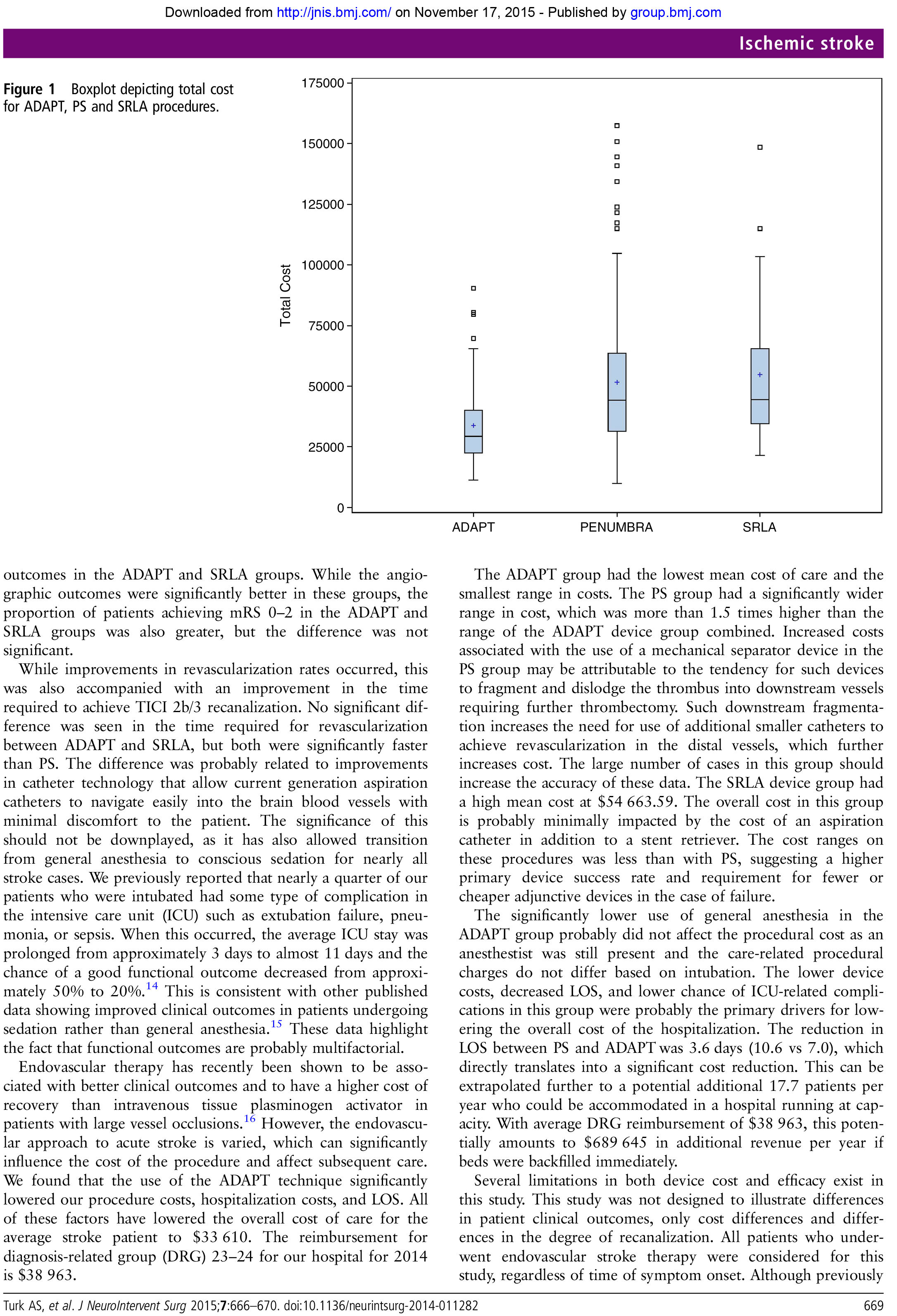 Comparison Of Endovascular Approaches For AIS Cost Technical And