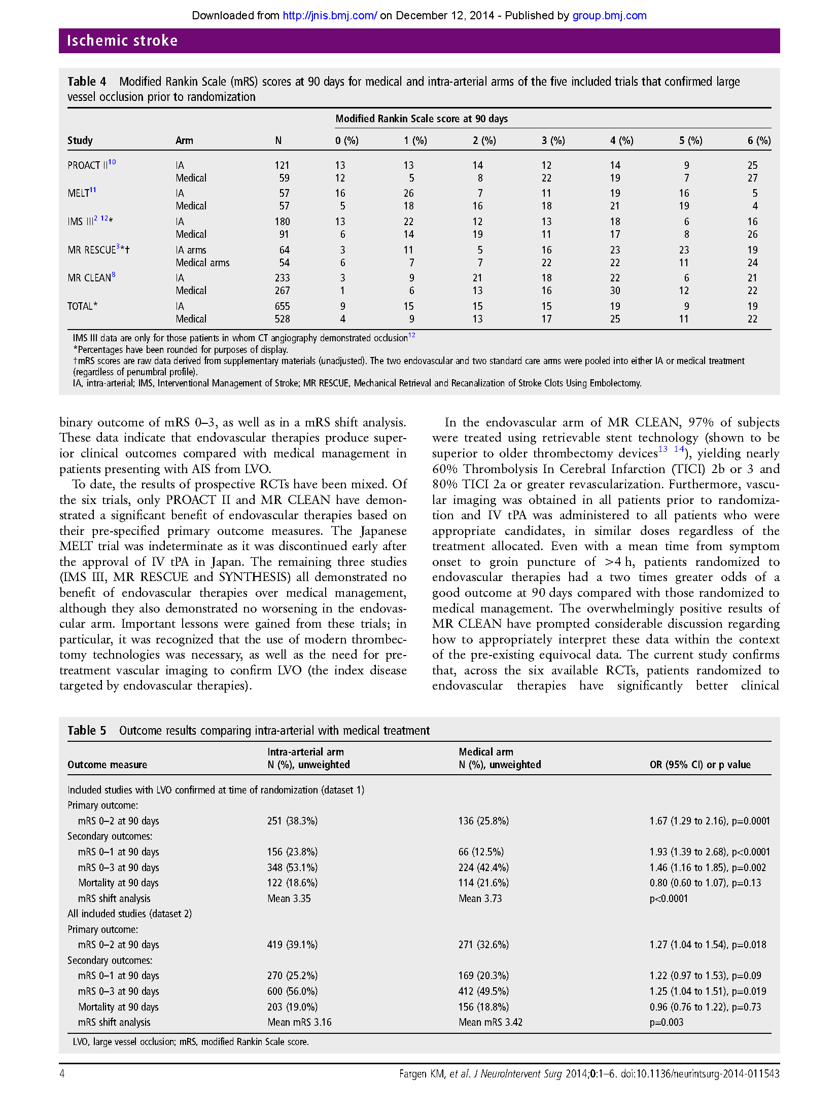 A Meta analysis Of Prospective Randomized Controlled Trials Evaluating