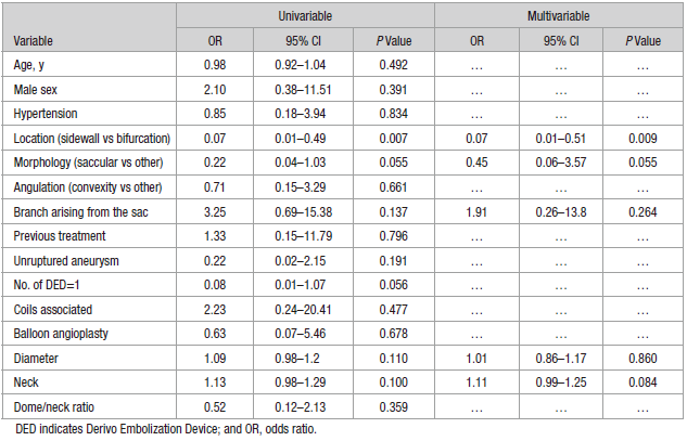Derivo栓塞装置治疗颅内动脉瘤的多中心研究结果 - 脑医汇