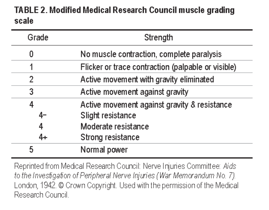 《Journal of Neurosurgery-Spine》2019年4月文章速览 - 脑医汇 - 神外资讯 - 神介资讯
