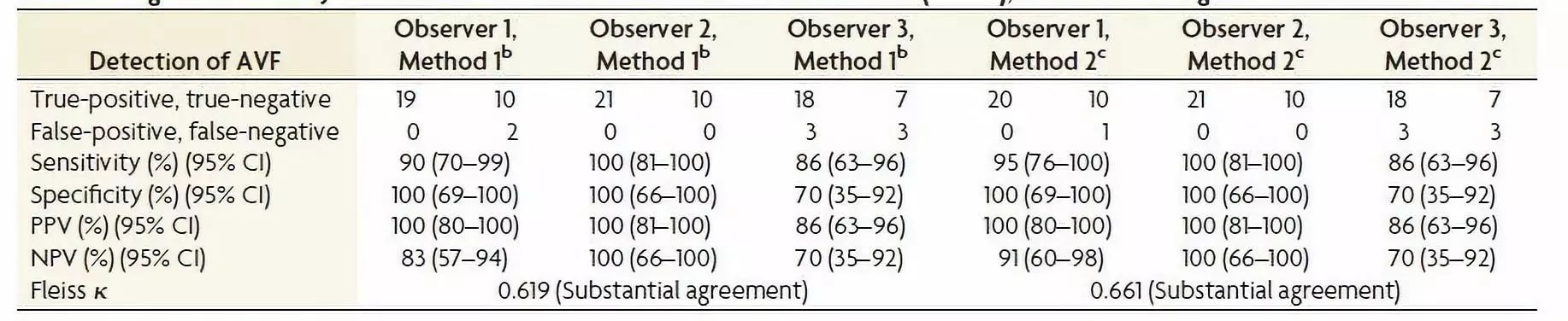 4D-CTA彩色成像检测脑动静脉分流 - 脑医汇