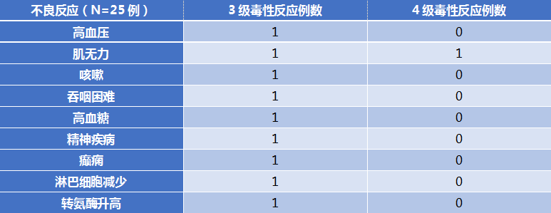 2019年美国神经肿瘤学会年会（SNO2019）TTFields精彩速递——TTFields与药物联合治疗的增效机制和初步实践 - 脑医汇