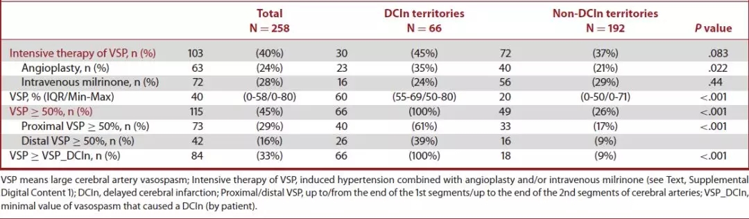 迟发性脑梗死与颅内大动脉的脑血管痉挛相关 - 脑医汇