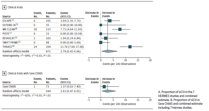 JAMA Neurol：儿童卒中血管内再通的可行性、安全性和结局：Save ChildS研究 - 脑医汇
