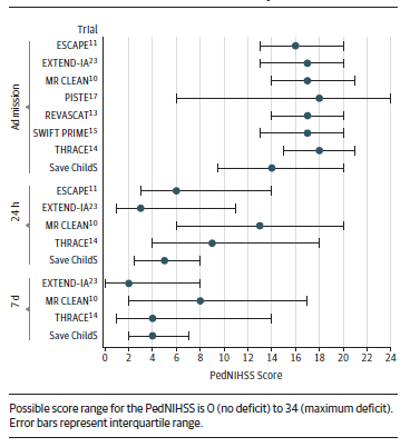 JAMA Neurol：儿童卒中血管内再通的可行性、安全性和结局：Save ChildS研究 - 脑医汇