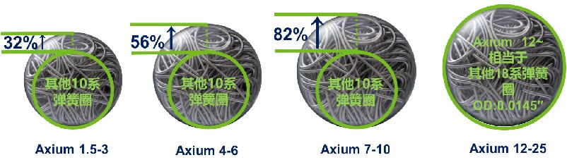 来自Axium™ 家族的四封信（一） - 脑医汇 - 神外资讯 - 神介资讯
