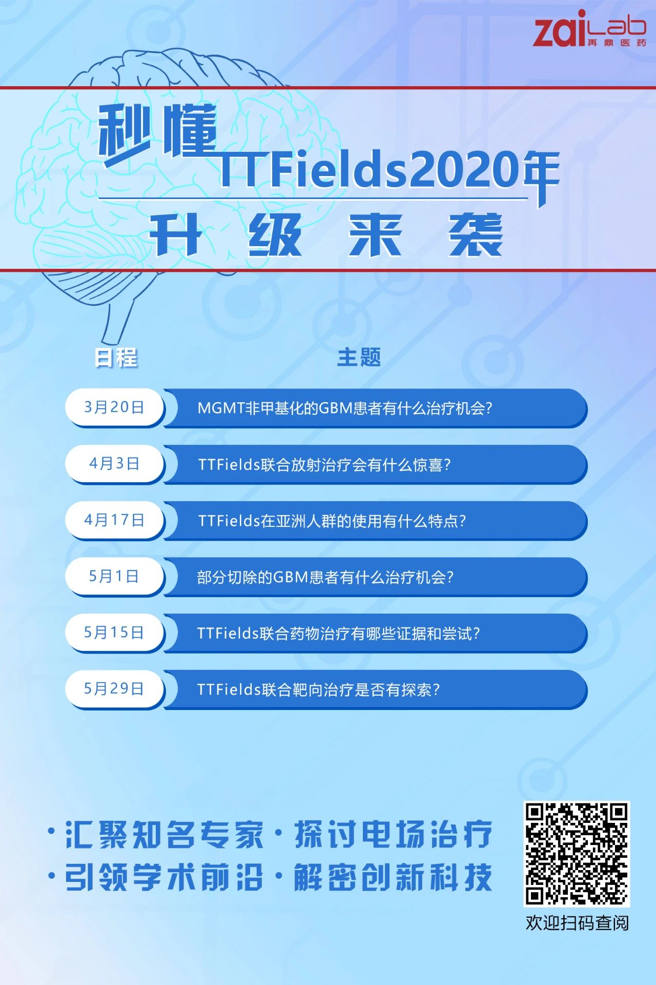 秒懂TTFields2020年升级来袭！ - 脑医汇