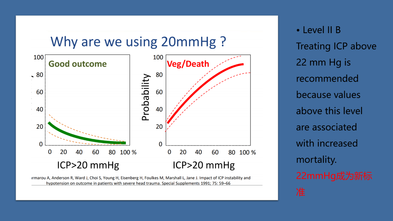 监测有道 | ICP监测在神经重症患者个体化差异治疗中的应用分享--【颅脑创伤-神经重症周刊】第164期 - 脑医汇 - 神外资讯 - 神介资讯