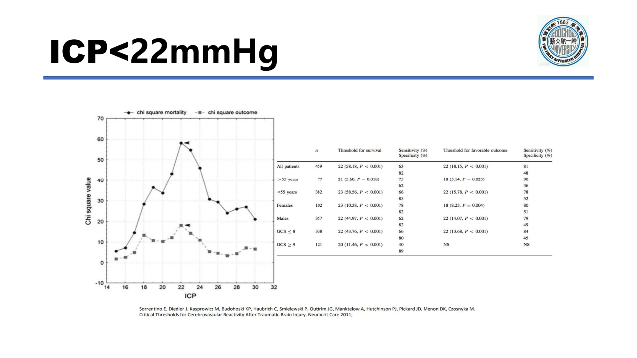监测有道 | ICP监测在神经重症患者个体化差异治疗中的应用分享--【颅脑创伤-神经重症周刊】第164期 - 脑医汇 - 神外资讯 - 神介资讯