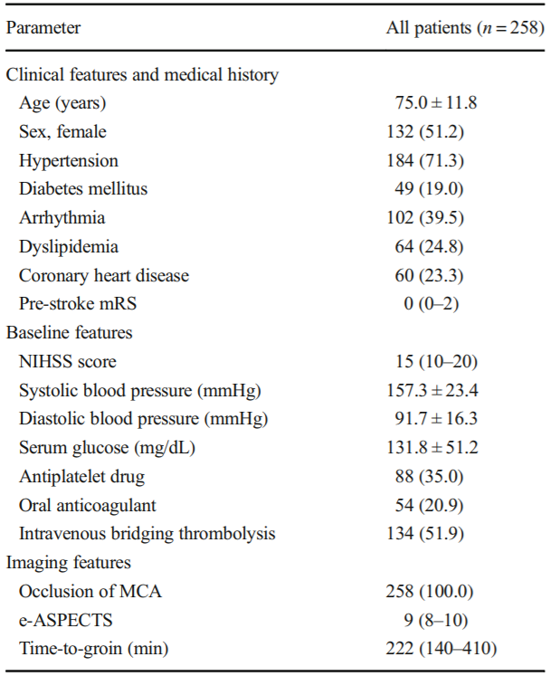 CT扫描层厚对自动化ASPECTS评分临床应用的影响 - 脑医汇