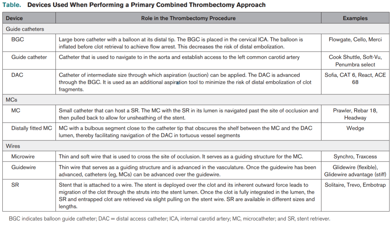 STROKE重点更新-如何实现快速eTICI 2c-3级再通 - 脑医汇