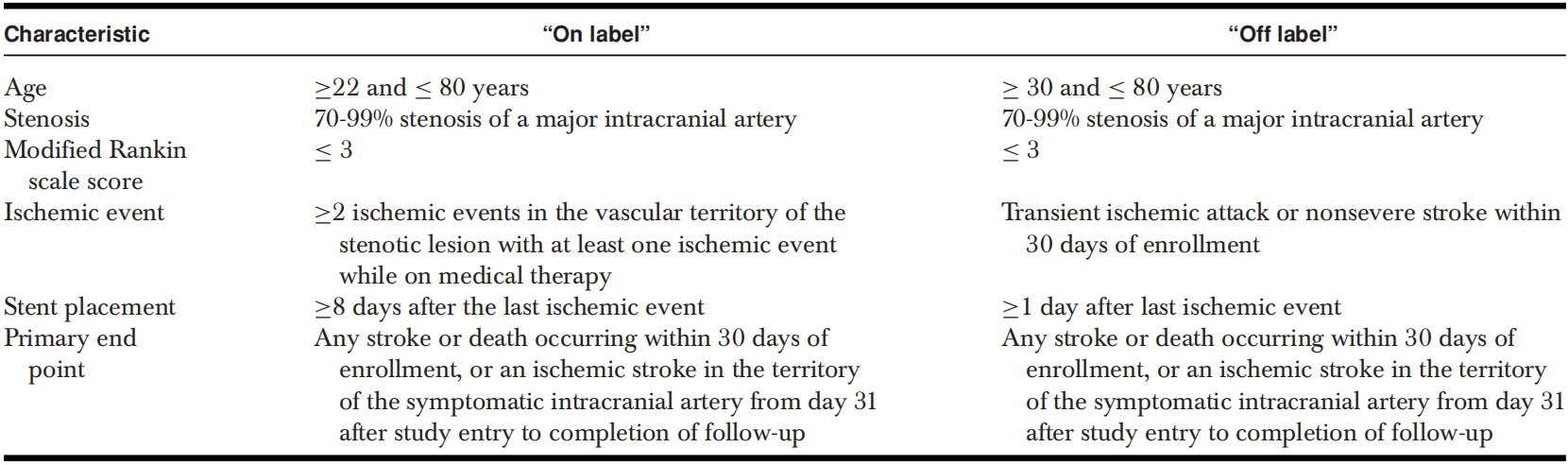 使用FDA标准再分析SAMMPRIS试验 - 脑医汇