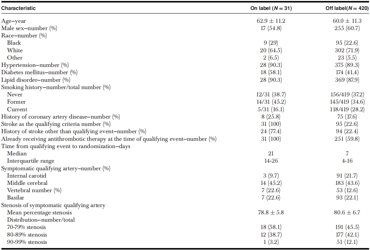 使用FDA标准再分析SAMMPRIS试验 - 脑医汇