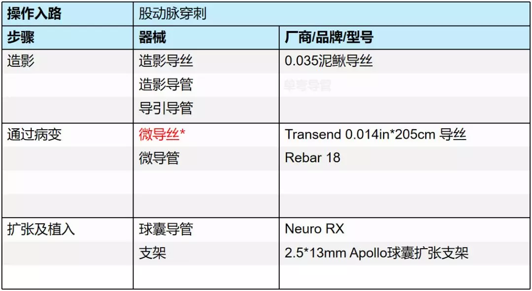 神畅视介丨利用stryker AXS Catalyst导管及Neuro RX球囊完成大脑中动脉急性闭塞支架取栓（颈内动脉严重迂曲） - 脑医汇