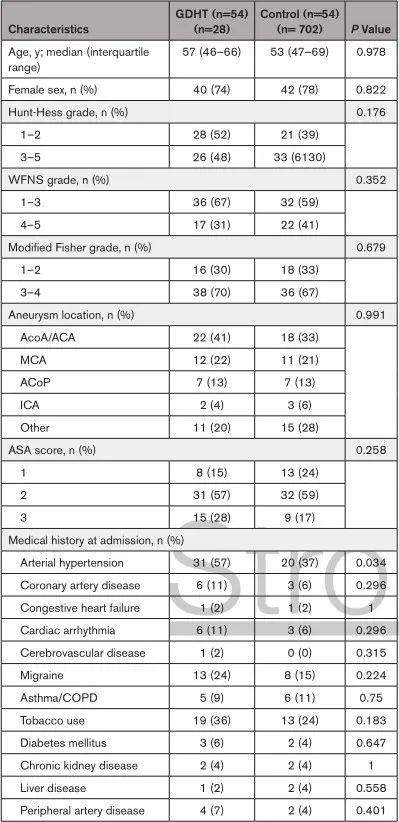目标导向治疗对动脉瘤性蛛网膜下腔出血后迟发性缺血的影响 - 脑医汇