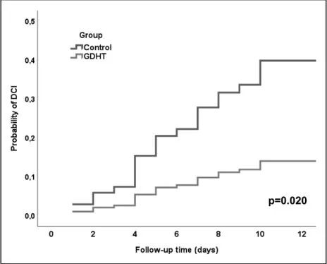 目标导向治疗对动脉瘤性蛛网膜下腔出血后迟发性缺血的影响 - 脑医汇