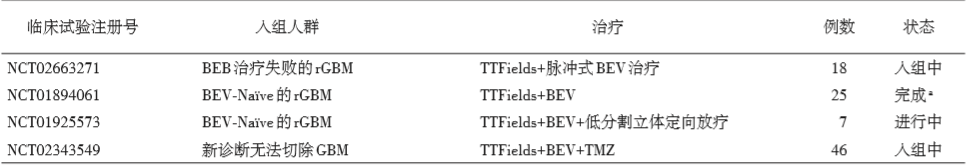 中国中枢神经系统胶质瘤免疫和靶向治疗专家共识（第二版）（2020） - 脑医汇 - 神外资讯 - 神介资讯