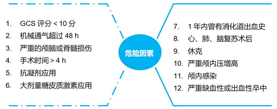 PPI适应症和神经外科共识建议早知道，预防SRMD添新利器 - 脑医汇 - 神外资讯 - 神介资讯