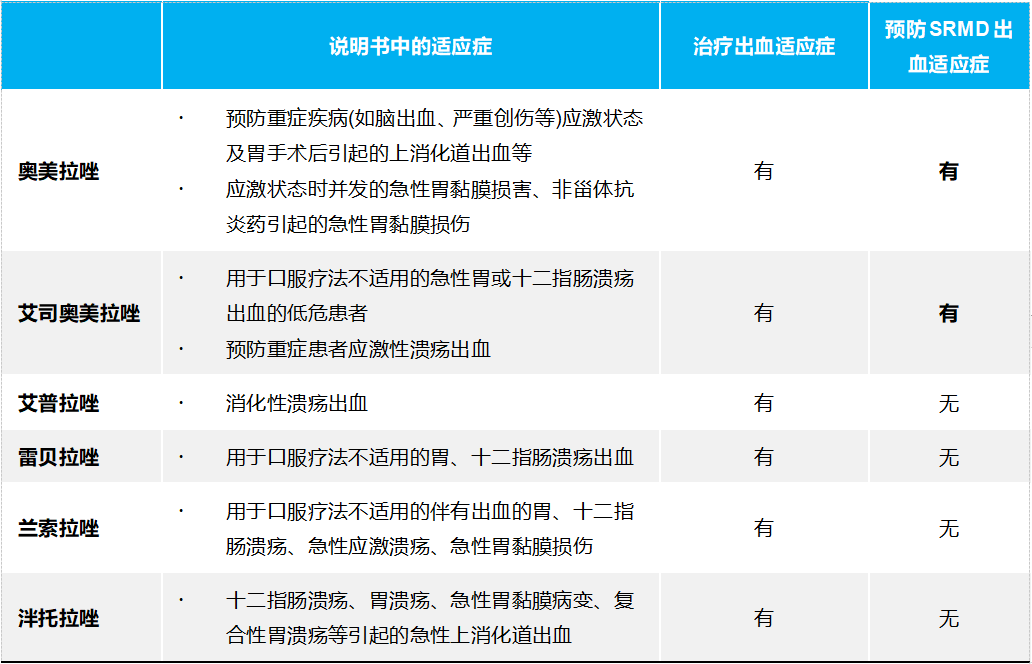 PPI适应症和神经外科共识建议早知道，预防SRMD添新利器 - 脑医汇 - 神外资讯 - 神介资讯