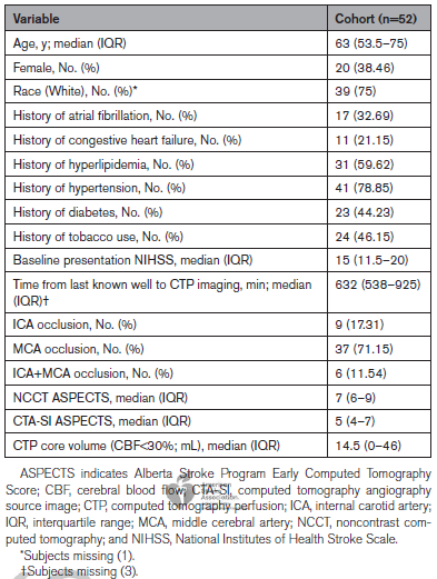 超时间窗大动脉闭塞患者ASPECTS评分与CTP梗死核心的相关性 - 脑医汇