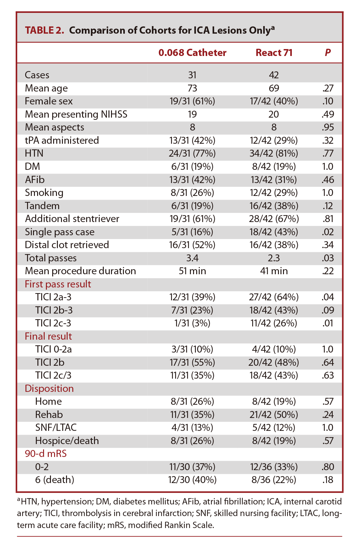 React™ 71大直径抽吸导管应用研究 - 脑医汇